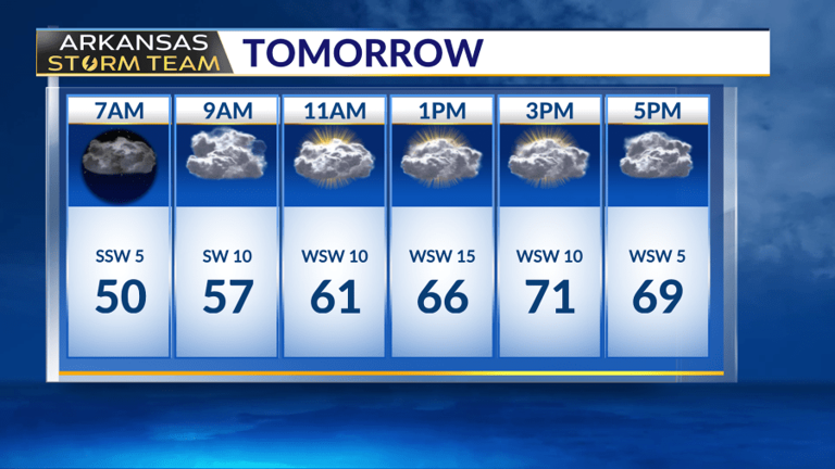 Arkansas Storm Team forecast: Very warm before our next front
