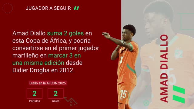 Predictor Opta: Costa de Marfil vs. Burkina Faso