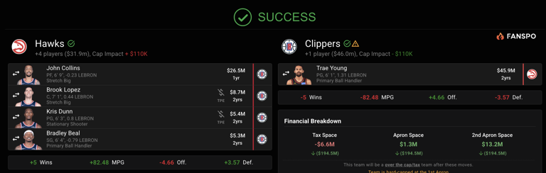 6 Trae Young trade ideas with obvious frontrunner as Hawks look for deal