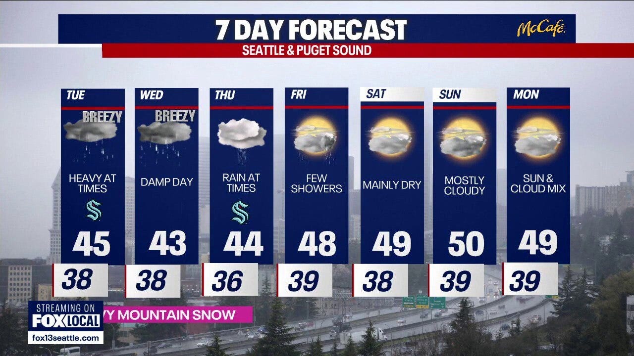 Seattle weather: Winter storm warning bringing snow to WA Cascades