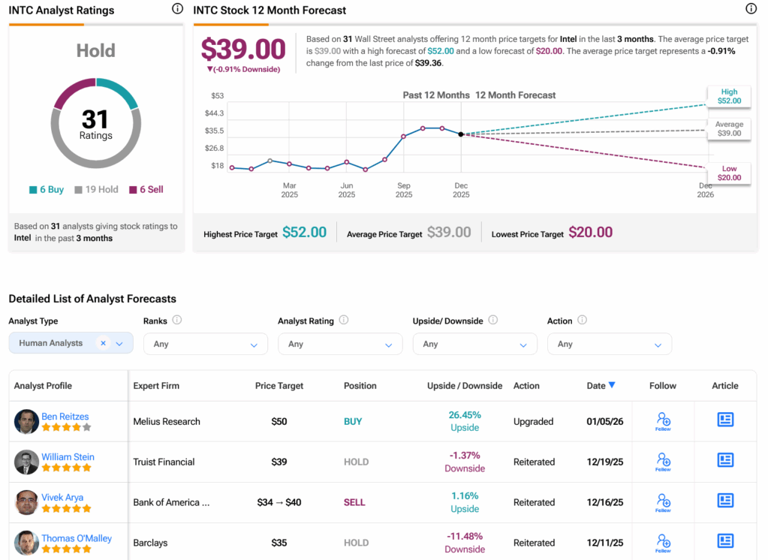 Intel stock (NASDAQ: INTC) notches up as Intel comes out swinging at ...