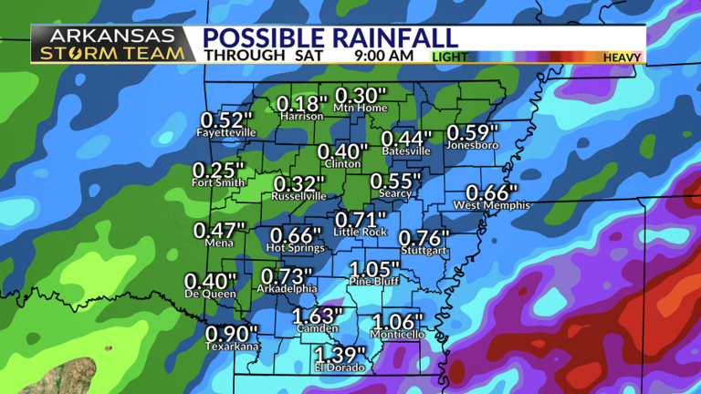 Arkansas Storm Team forecast: Very warm before our next front