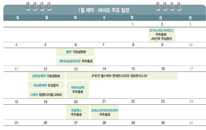 삼성바이오·셀트리온 JP모건 출격…퓨처켐, 국내 최초 RPT 3상 본격화[바이오 월간맥짚기]