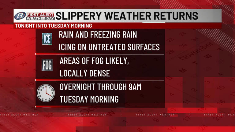 13 First Alert: Freezing rain may bring an icy glaze into Tuesday morning