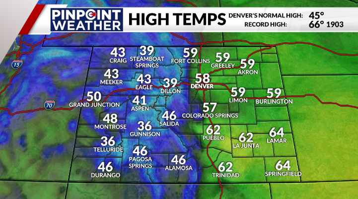 Denver weather: Mild through Wednesday, cooler second half of the week