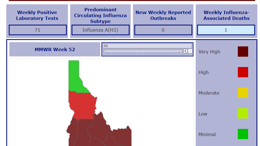 Flu cases surge in North Idaho