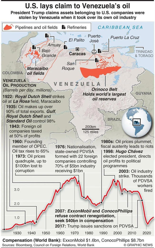 What the US invasion of Venezuela means for international law and ...