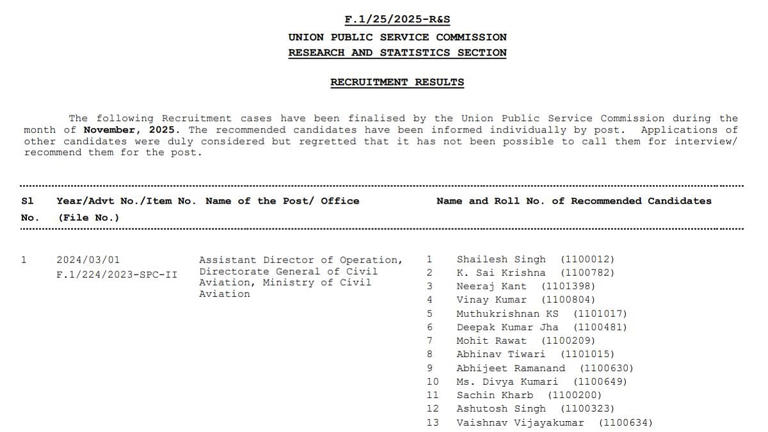 UPSC mains result 2025 released; check details here