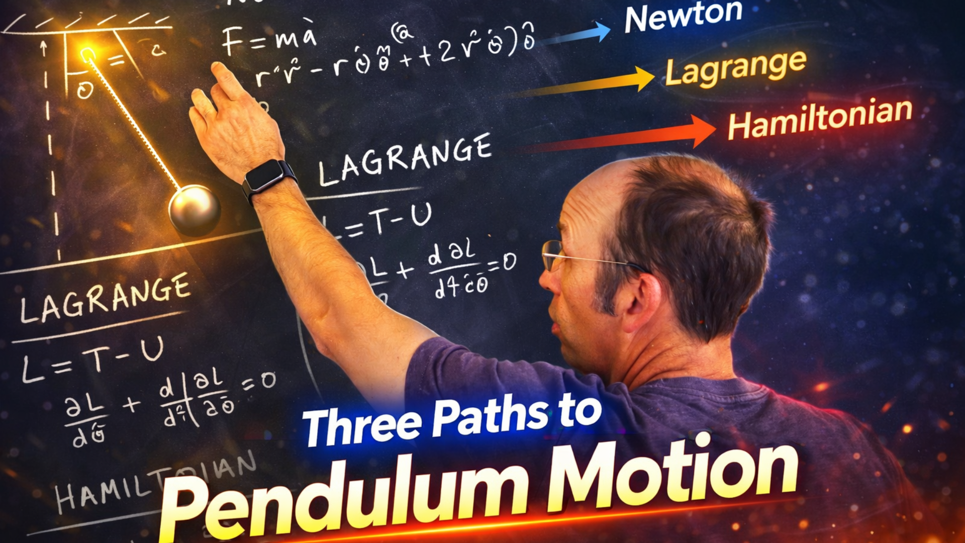Pendulum motion explained: Newtonian, Lagrangian, and Hamiltonian ...