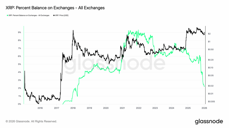 XRP price surges 27% and leaves a costly 'gap' on the chart — can it be ...