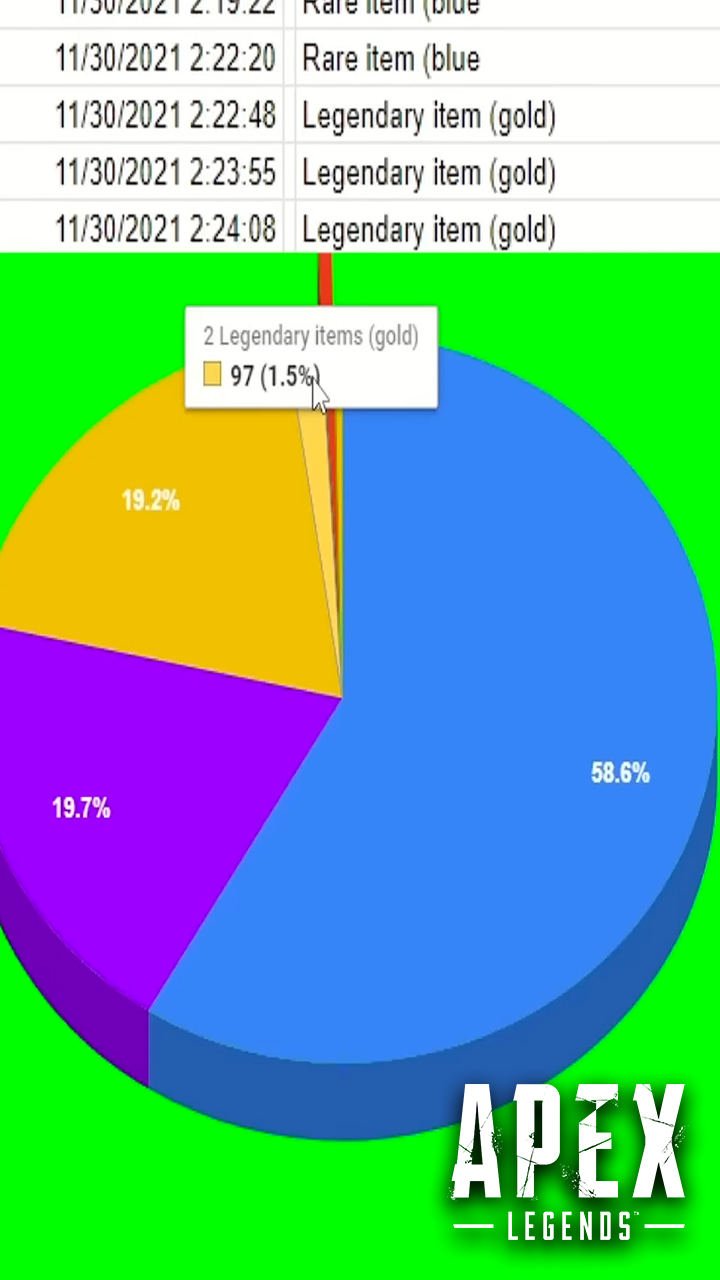 How long it takes to get an heirloom in Apex Legends on average