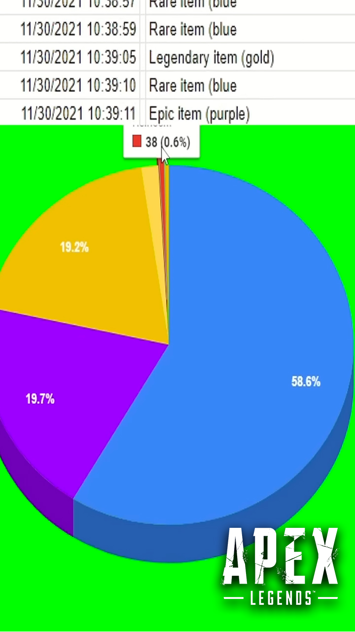 Heirloom drop rate in Apex Legends: The truth behind Apex packs