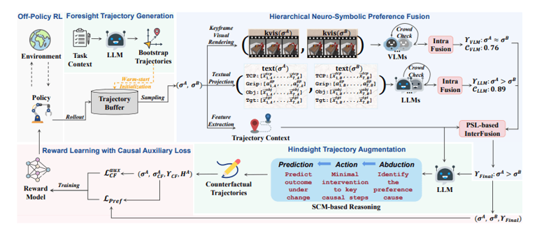민병철 교수팀, '뉴립스'서 보상 설계 대체 로봇 학습 'PRIMT' 발표