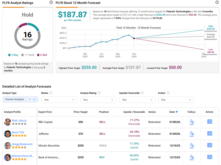 NVDA vs. PLTR: Which AI stock does Wall Street prefer in 2026?