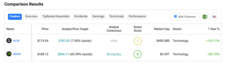 NVDA vs. PLTR: Which AI stock does Wall Street prefer in 2026?