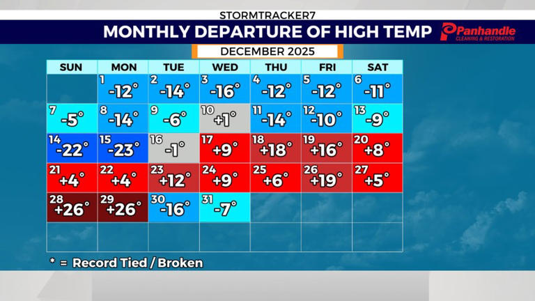 Feeling more like spring than winter this week in the Ohio Valley
