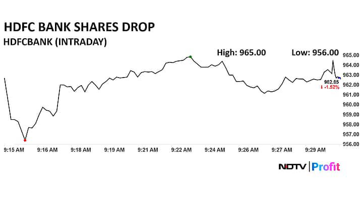 HDFC Bank shares hit three-month low after ADRs slump over 6% overnight