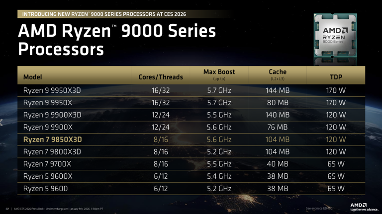 AMD’s Ryzen 7 9850X3D promises 7% uplift over Ryzen 7 9800X3D – AMD ...