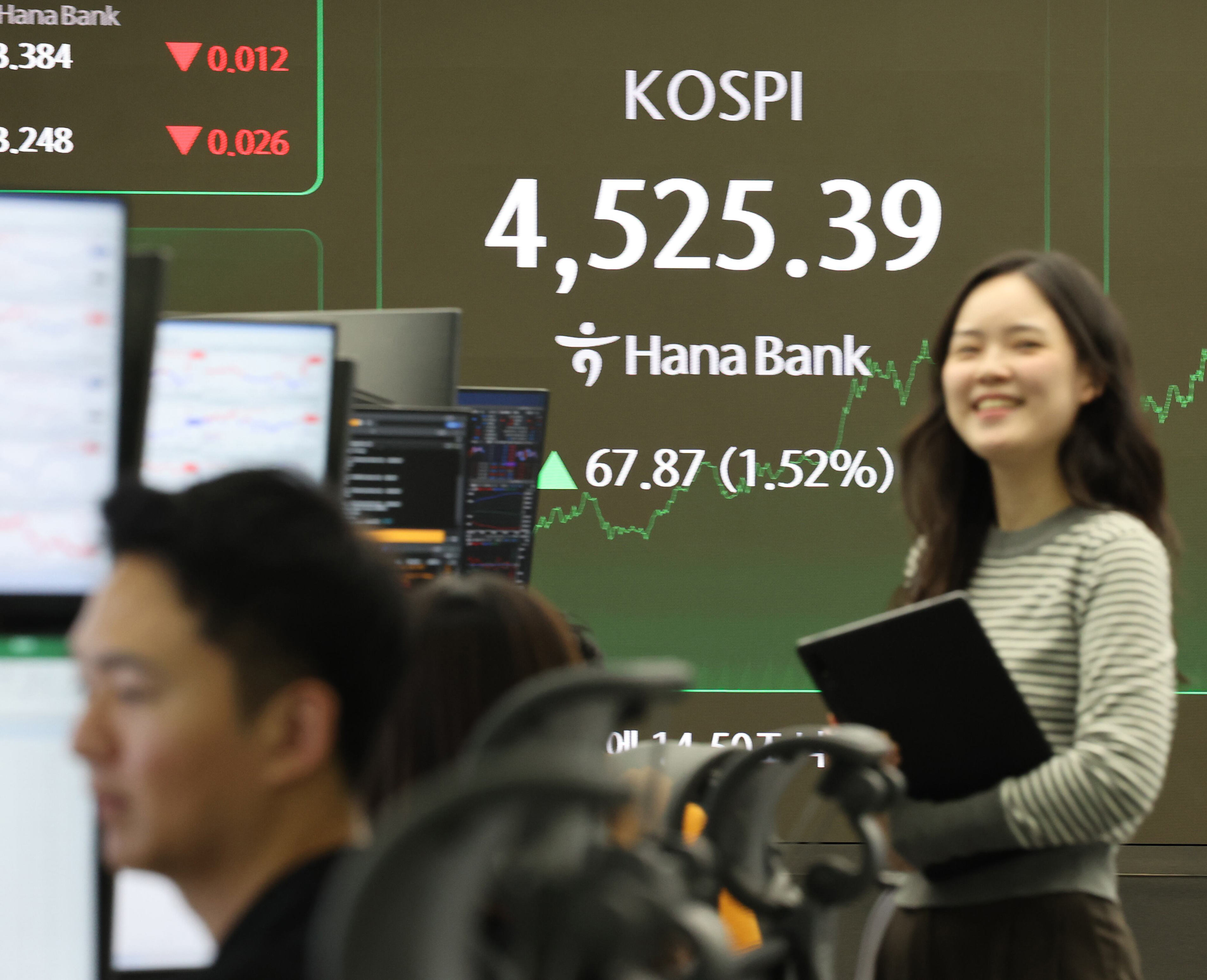 KOSPI surges past 4,500-point milestone for first time