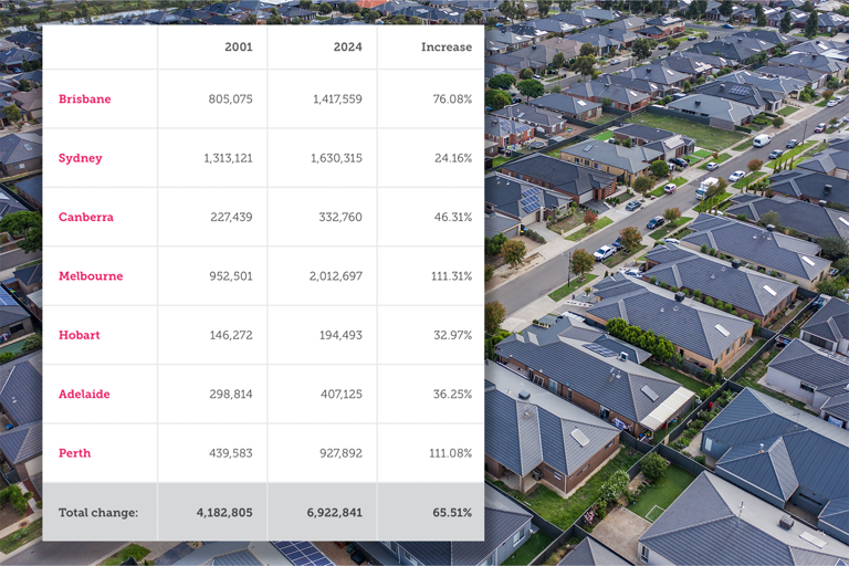 Side-by-side aerial photos reveal deadly risk millions of Aussies face ...