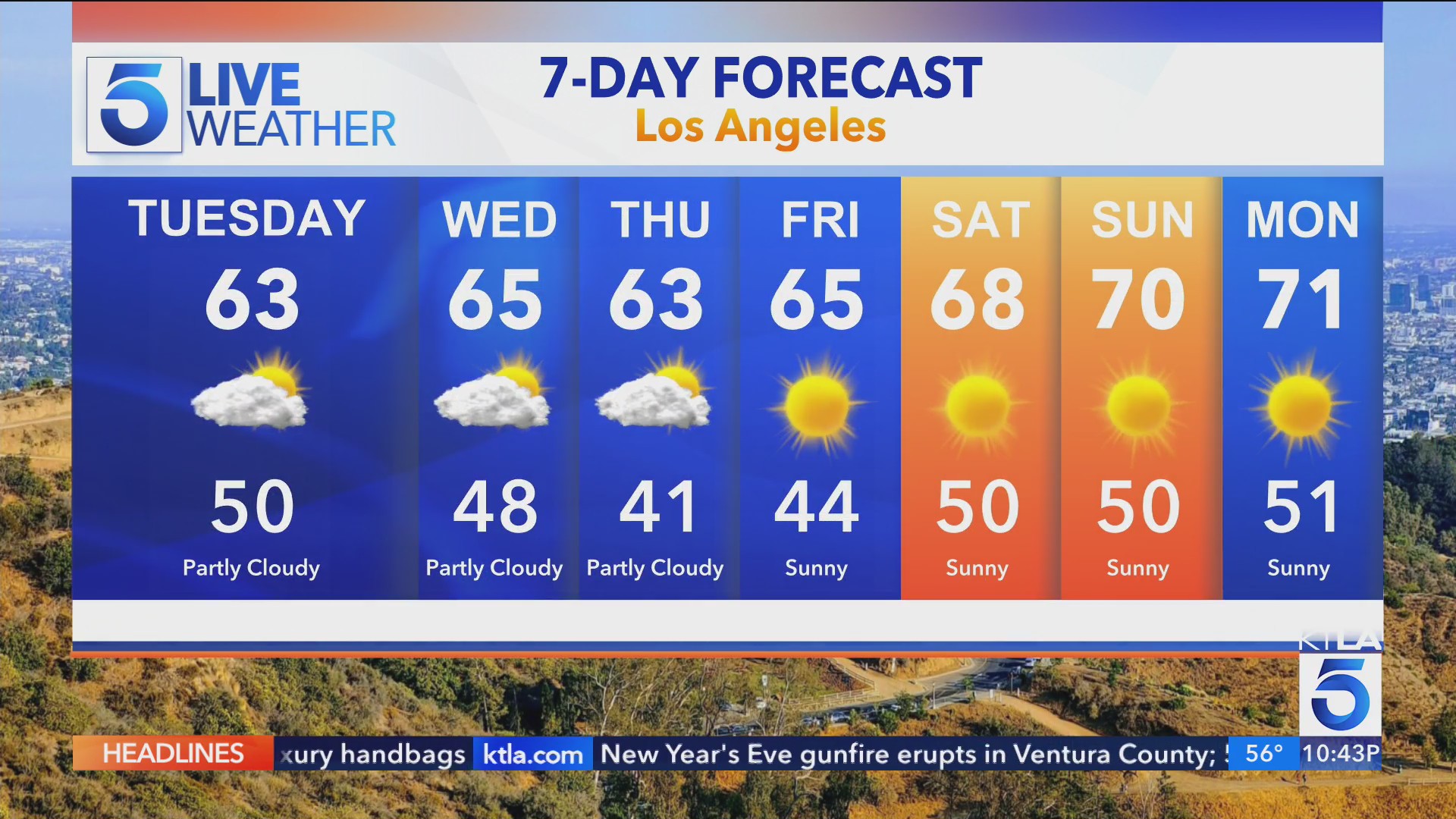 KTLA 5 News weather forecast - Monday, Jan. 5, 2026