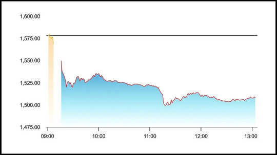 Reliance Industries share price: Rs 1 lakh crore eroded as RIL tanks 5%