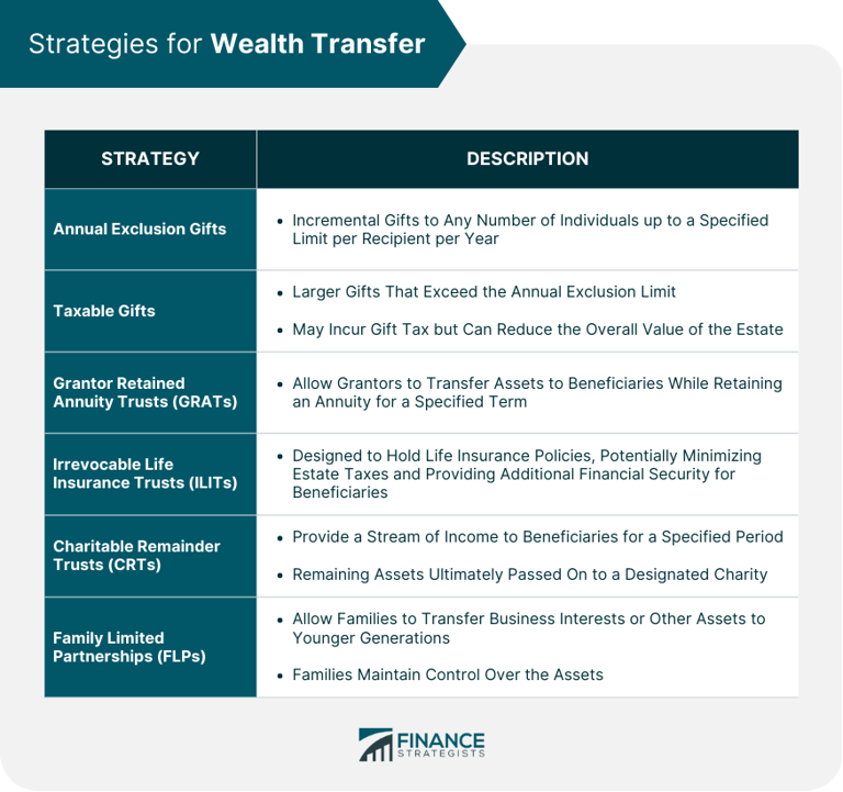 What you might want to know about family wealth transfer planning