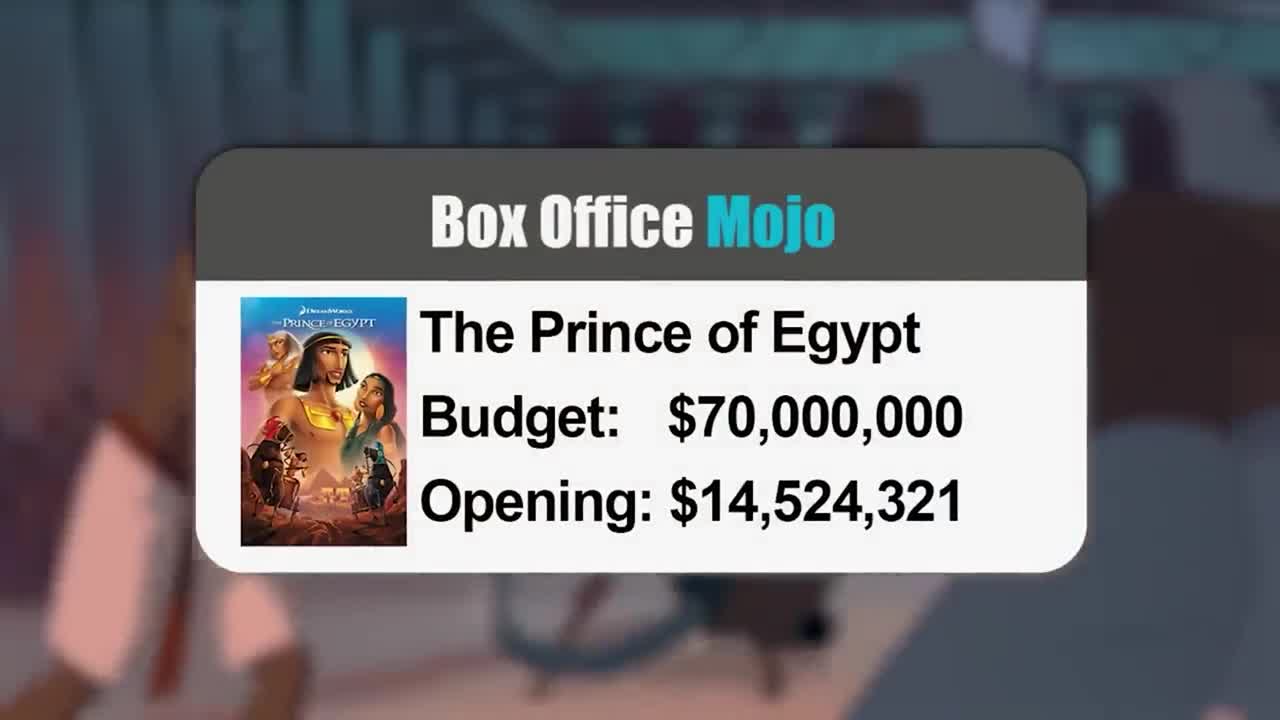 The most successful animated failure ever made
