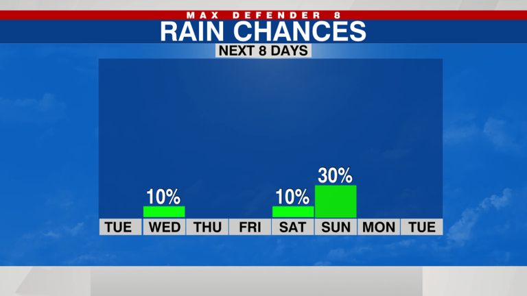LIVE: Dense AM fog w/ comfortable afternoons this week