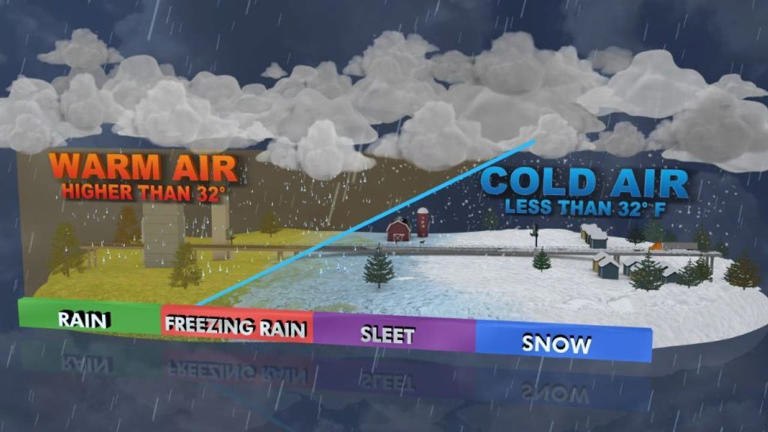 Live updates | MN weather: Slick morning on Twin Cities roads