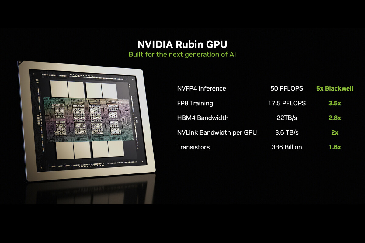 NVIDIA、次期HPC向けアーキテクチャ「Rubin GPU」発表。組み合わせるCPUは「Vera」に
