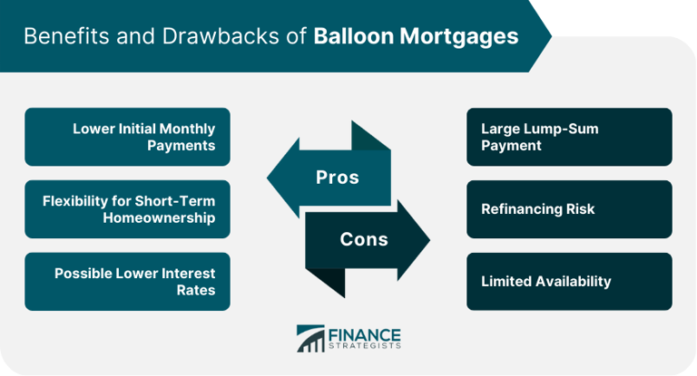 What to know about balloon mortgages, including available alternatives