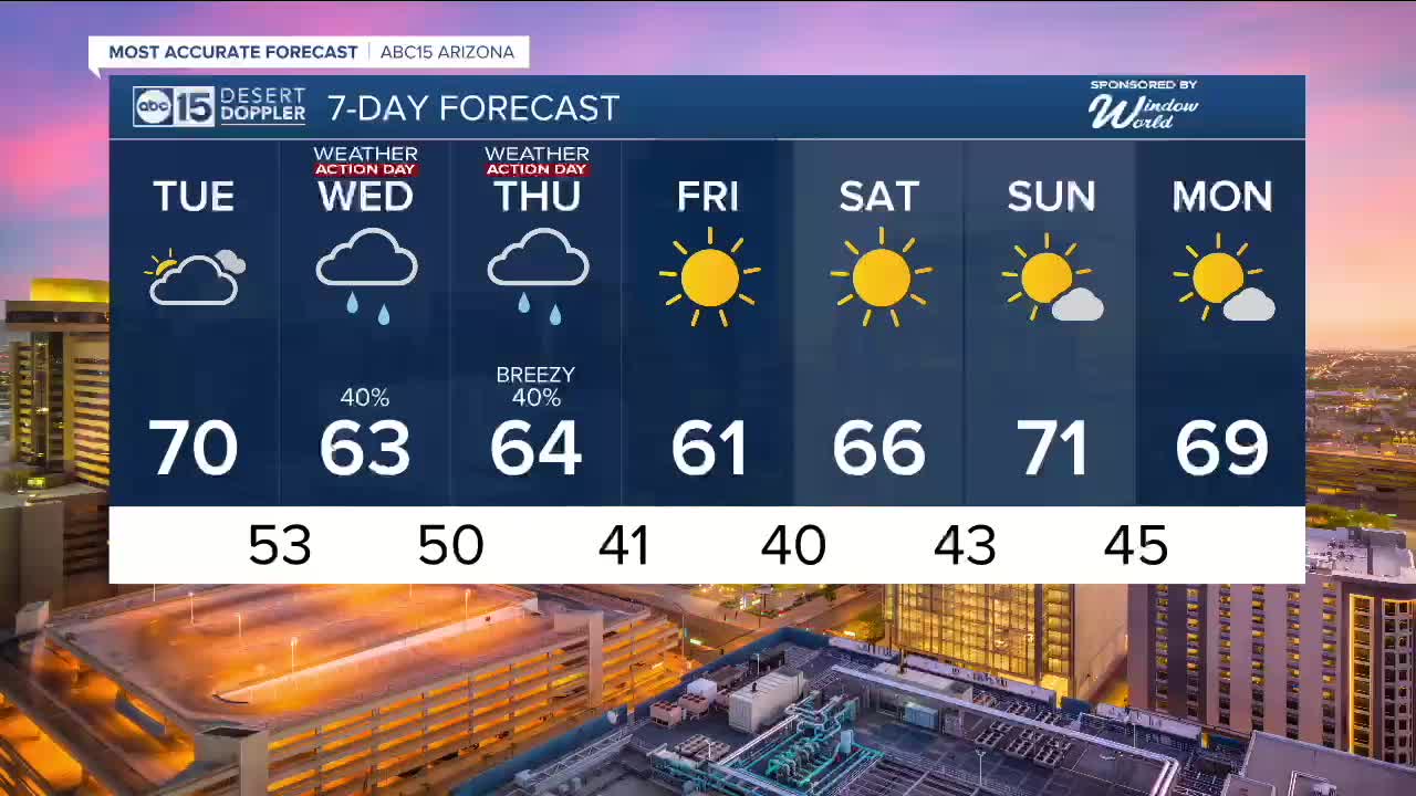 Back-to-back winter storms set to impact the state this week