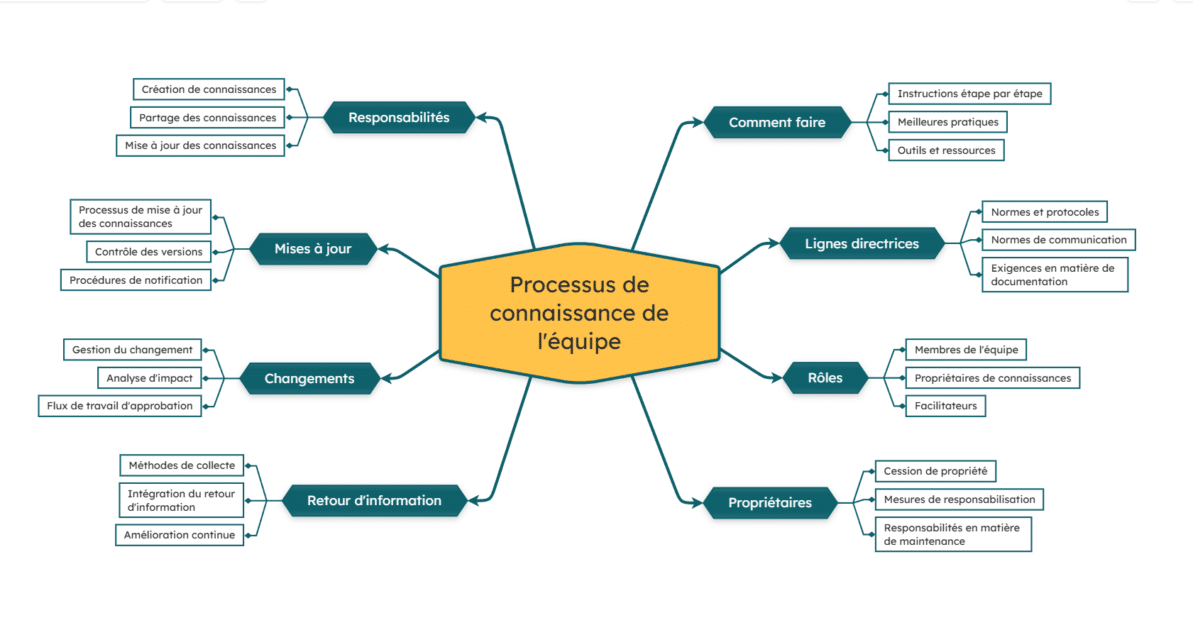 Surcharge d’information ? Reprenez le contrôle avec ces stratégies de ...