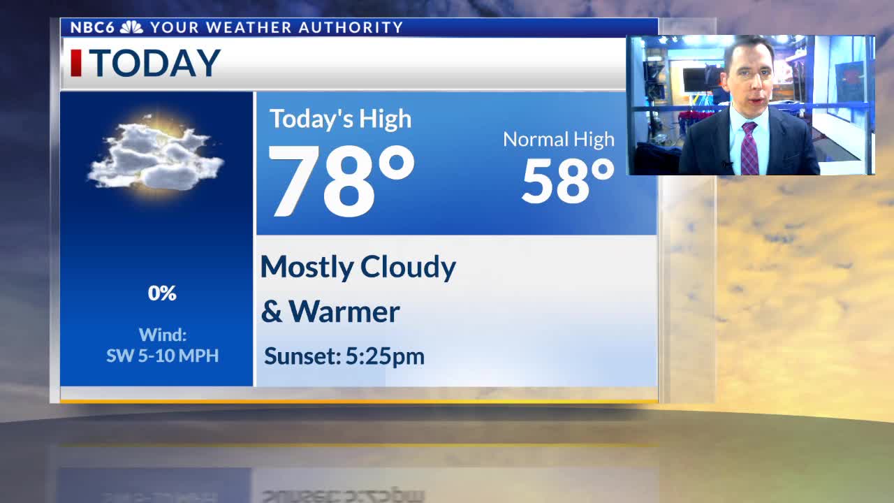 Our warm winter returns, strong thunderstorms later this week