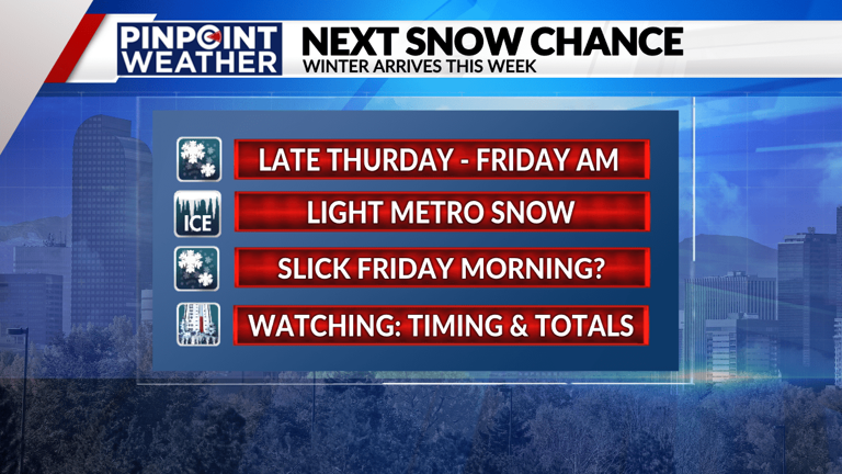 Denver weather: Sunny skies, brisk wind in the foothills