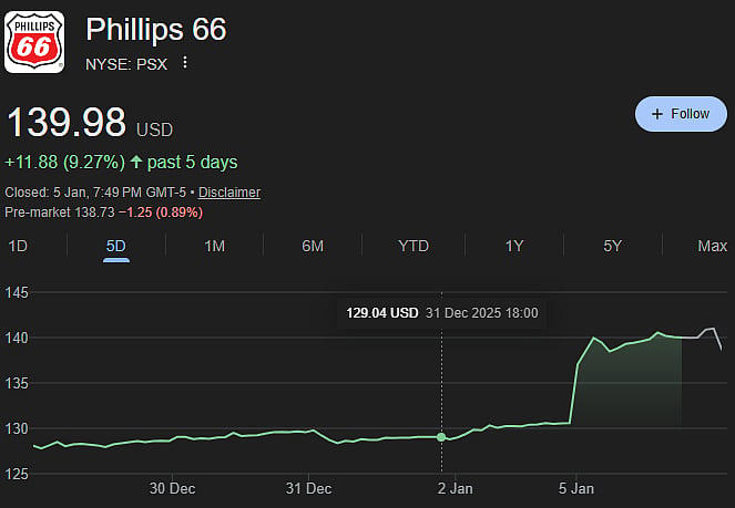 Chevron to Exxon: These oil and energy stocks gained up to 16% after ...