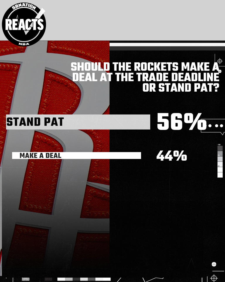 SB Nation reacts results: Do you want the Rockets to deal at the NBA ...