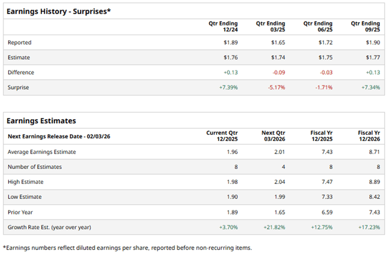 Apollo Global's Q4 2025 earnings: What to expect