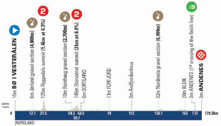 Cyclisme : Arctic Race of Norway - Le parcours de l'Arctic Race of ...