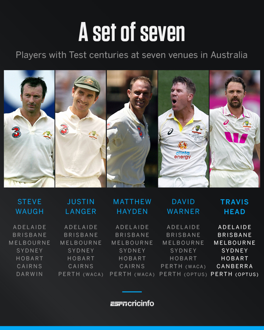 Steven Smith only behind Don Bradman, another big ton for Travis Head