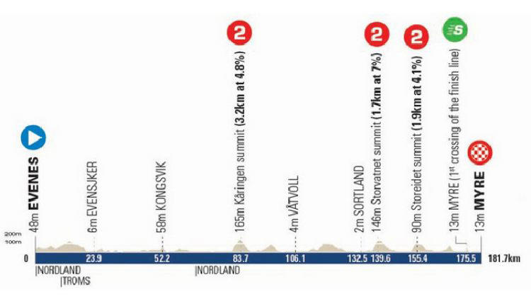 Cyclisme : Arctic Race of Norway - Le parcours de l'Arctic Race of ...