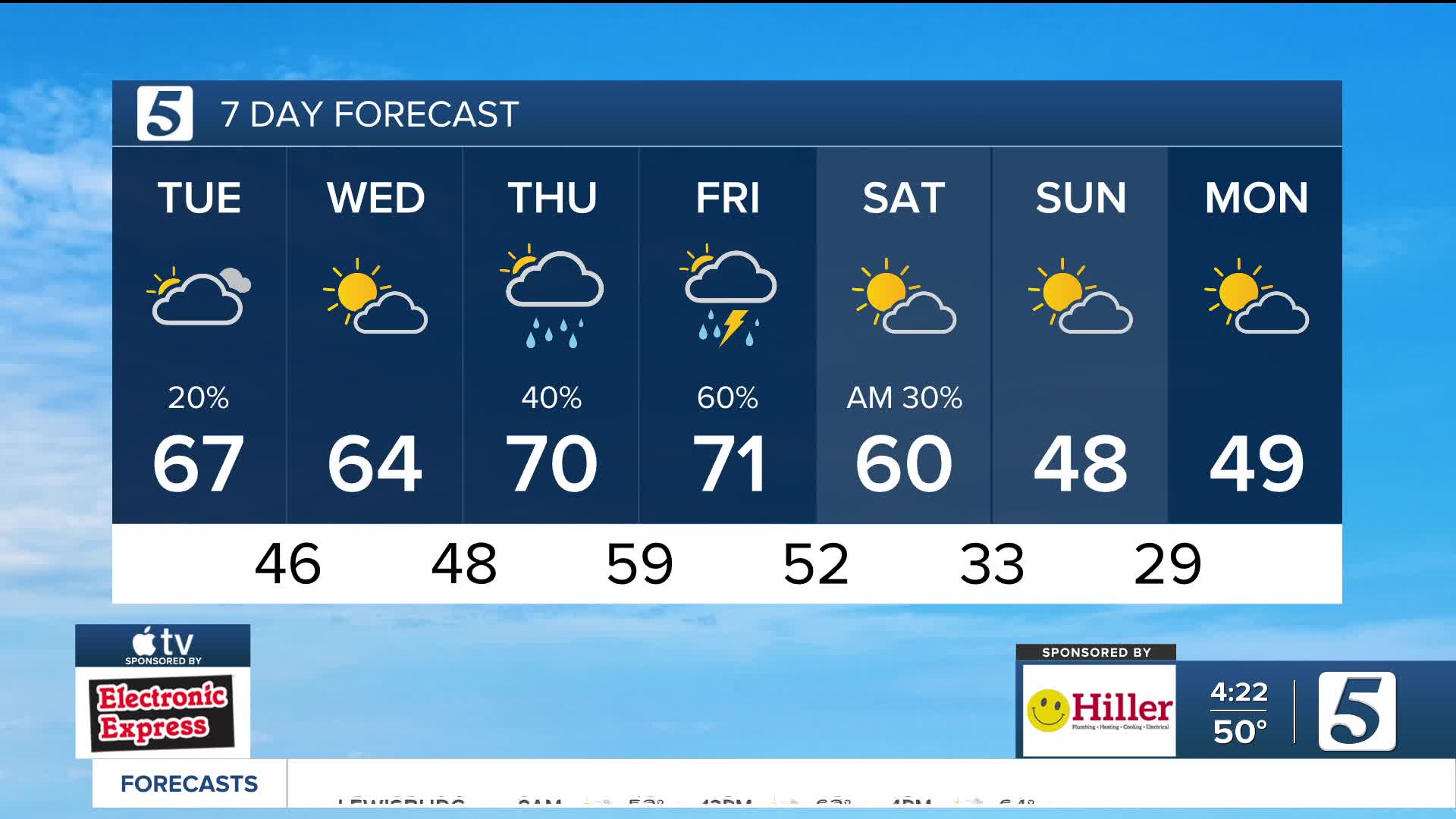 Nikki-Dee early-morning weather: Tuesday, January 6, 2026