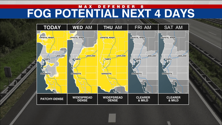 LIVE: Dense AM fog w/ comfortable afternoons this week