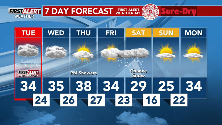 First Alert Weather Day: Freezing rain through early Tuesday afternoon