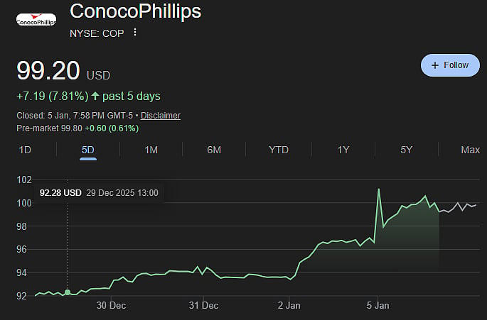 Chevron to Exxon: These oil and energy stocks gained up to 16% after ...