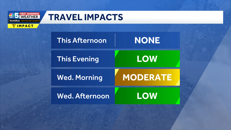 Wintry mix brings snow, ice, rain Tuesday night and Wednesday in ...
