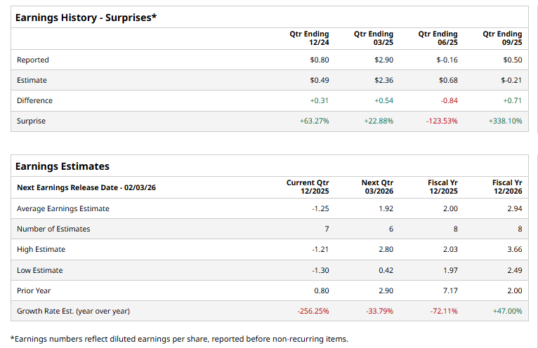 Centene earnings preview: What to expect