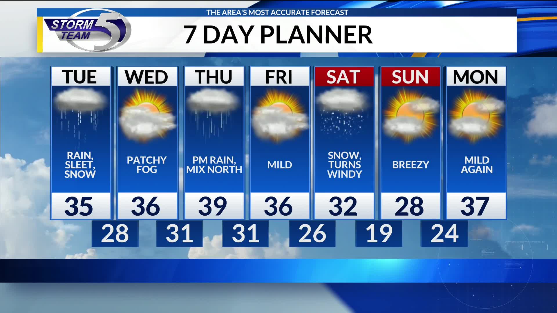 Birthday club 1/6/26