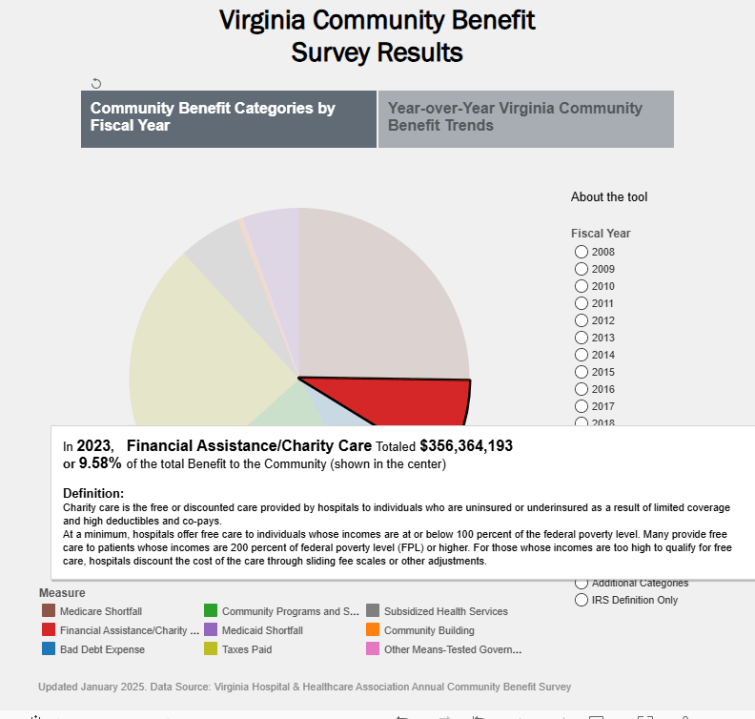 Virginia warns of rising insurance costs and coverage loss